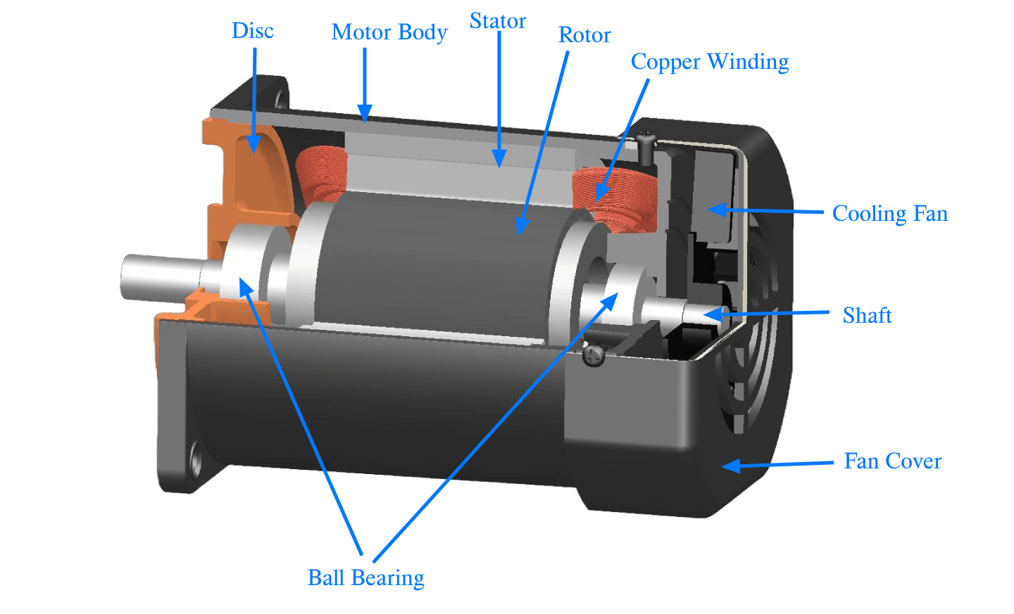 Construction Of Induction Motor